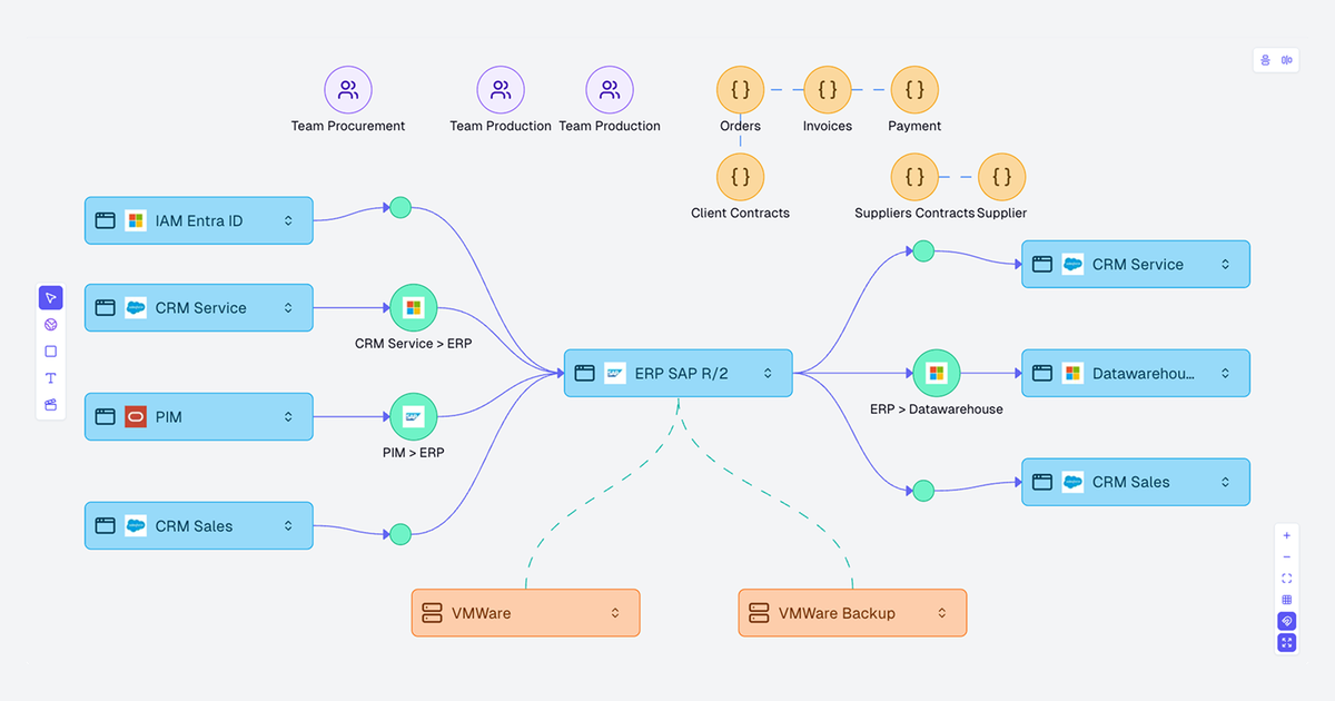 Complete and update the mapping of your Information System